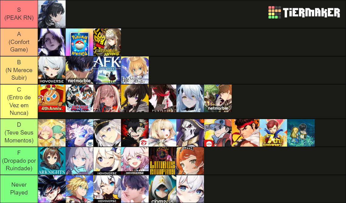 Gacha Games Tier List (Community Rankings) - TierMaker