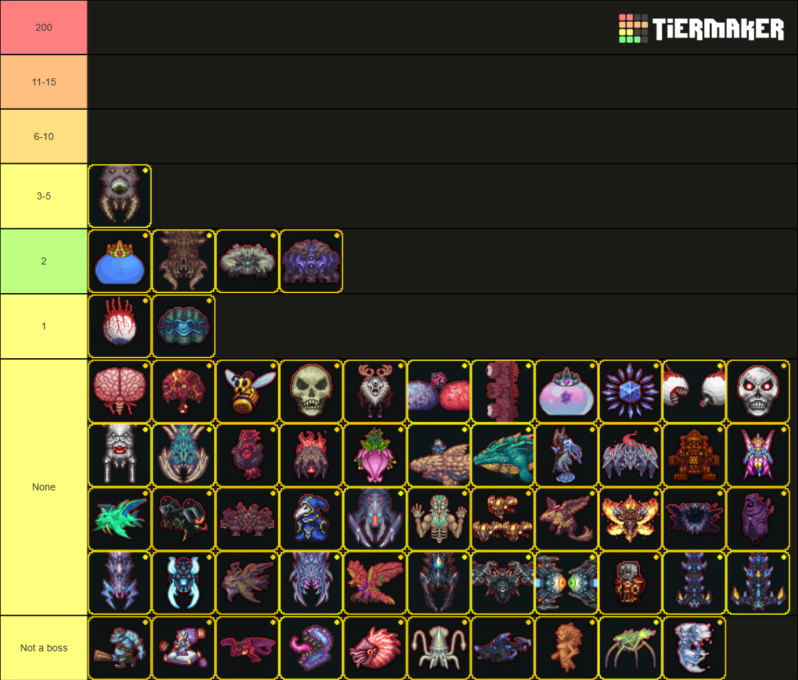 Terraria Infernum Bosses Difficulty Tier List (Community Rankings ...