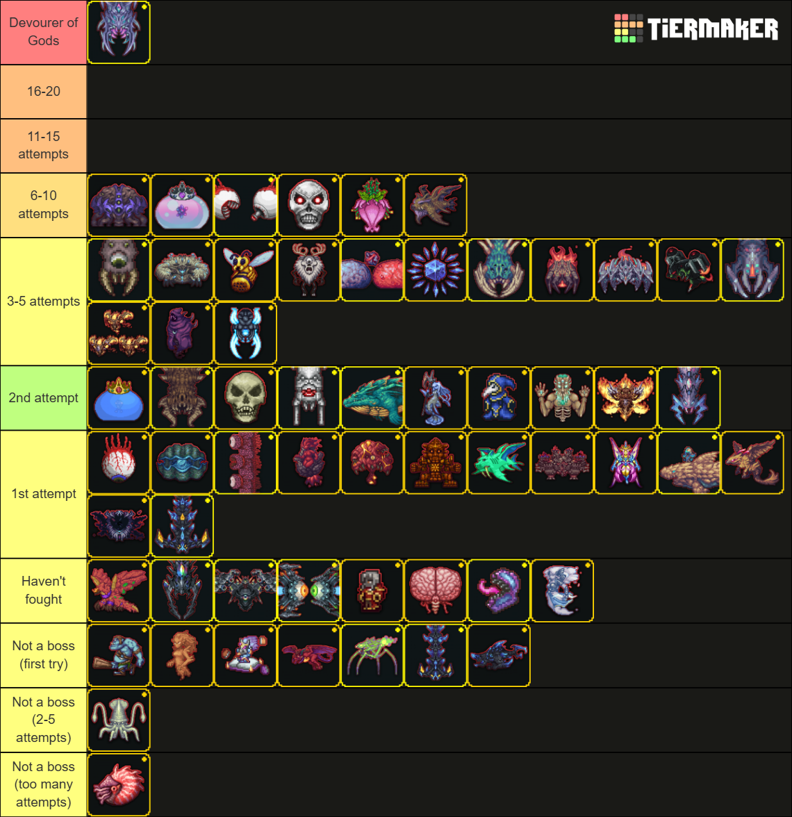 Terraria Infernum Bosses Difficulty Tier List (Community Rankings ...