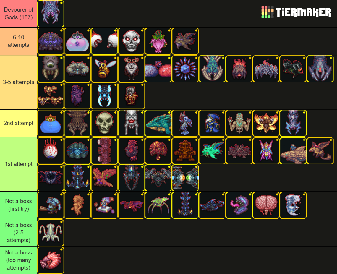 Terraria Infernum Bosses Difficulty Tier List (Community Rankings ...