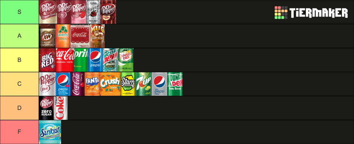 The Ultimate Soda/Soft Drink 100+ Tier List (Community Rankings ...