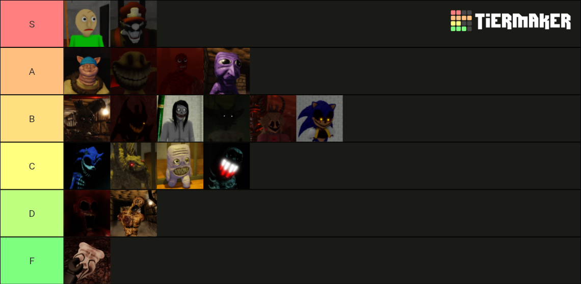 Pillar Chase 2 Tier List (Community Rankings) - TierMaker