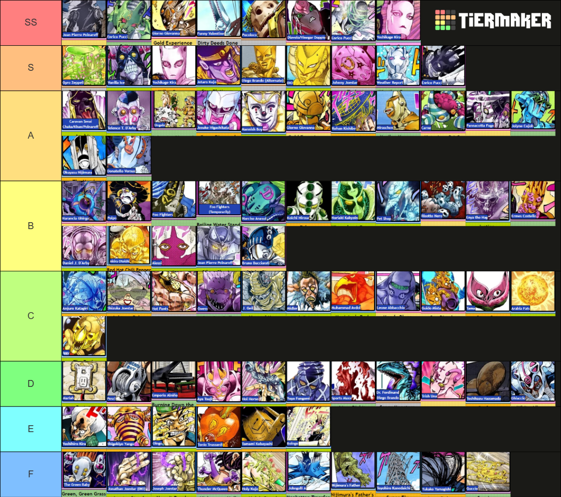 Jojo's Bizarre Adventure All Stands Tier List (Community Rankings ...