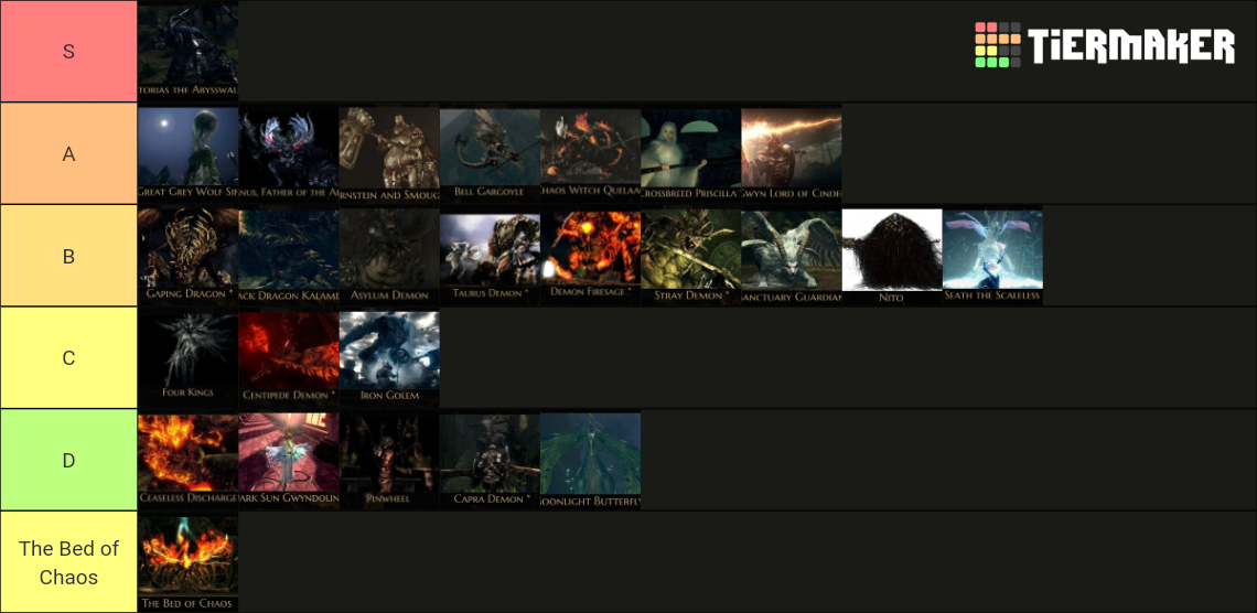 Dark Souls Remastered Bosses Tier List (Community Rankings) - TierMaker