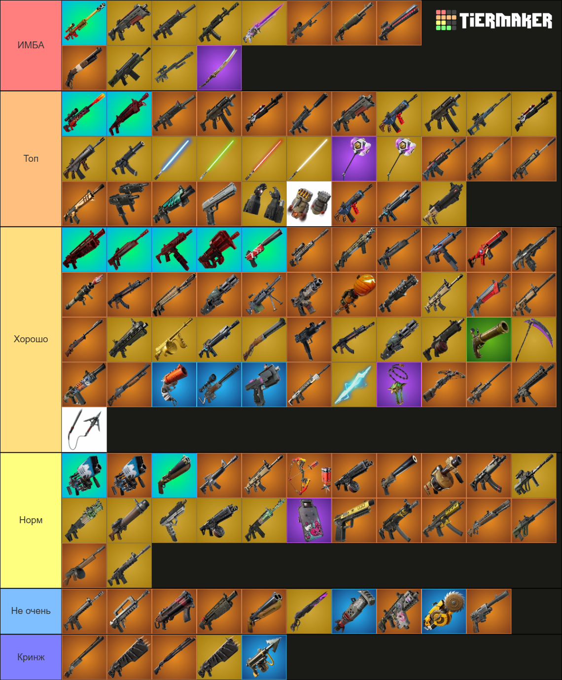 All Fortnite Guns (Updated) Tier List (Community Rankings) - TierMaker