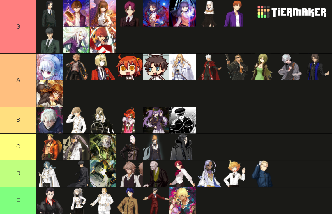 Fate Series All Masters Tier List (Community Rankings) - TierMaker