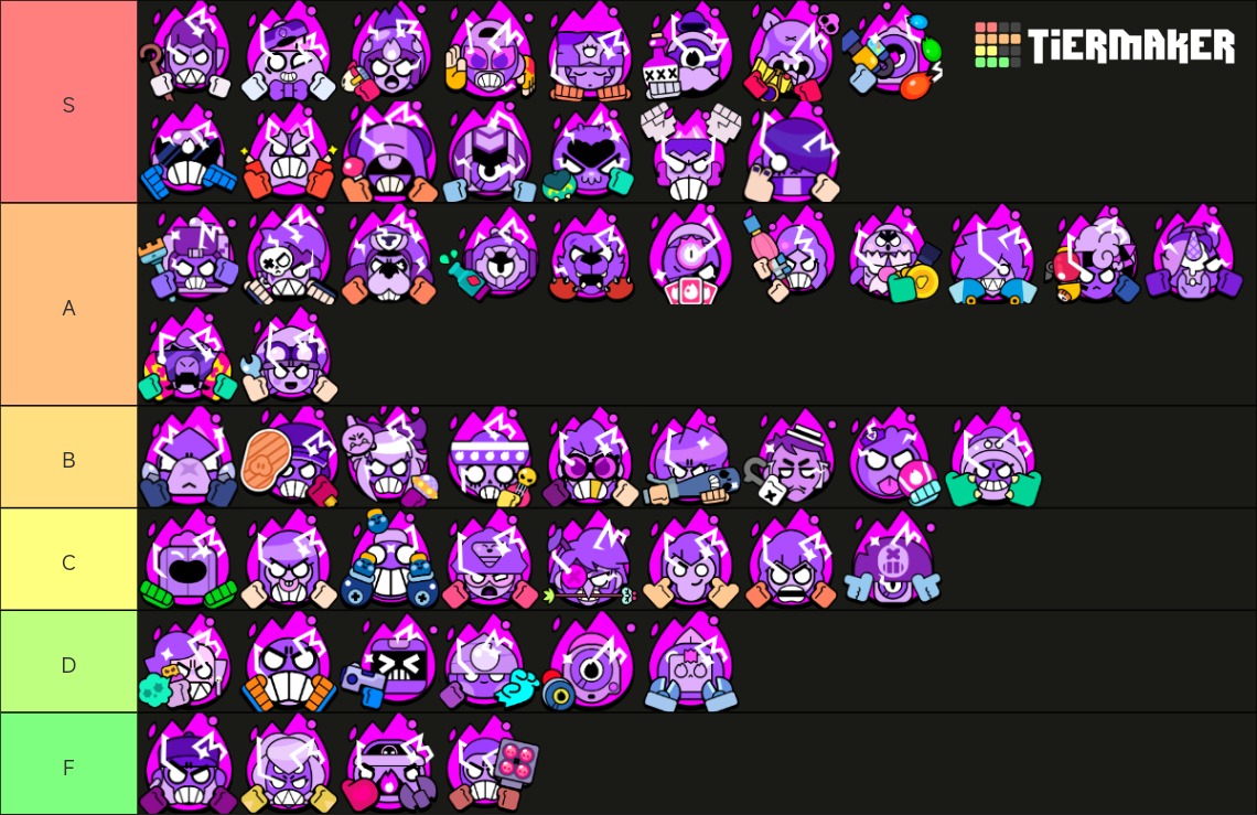 All Hypercharge's January-February 2025 Tier List (Community Rankings ...
