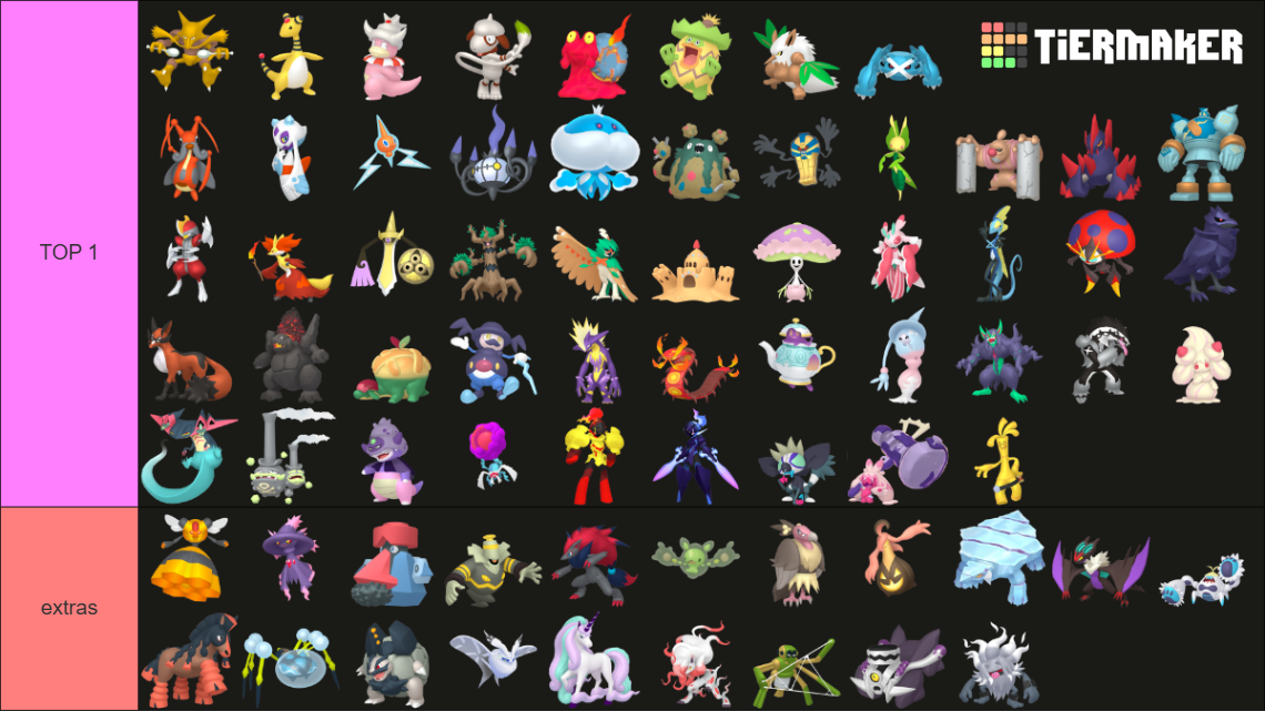 Every Pokémon 2024 (All Pokemon) Tier List (Community Rankings) - TierMaker