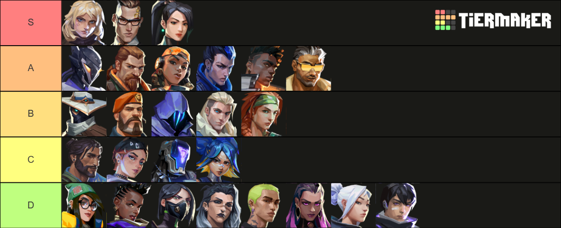 Valorant Agent Picks 2025 Tier List (Community Rankings) - TierMaker