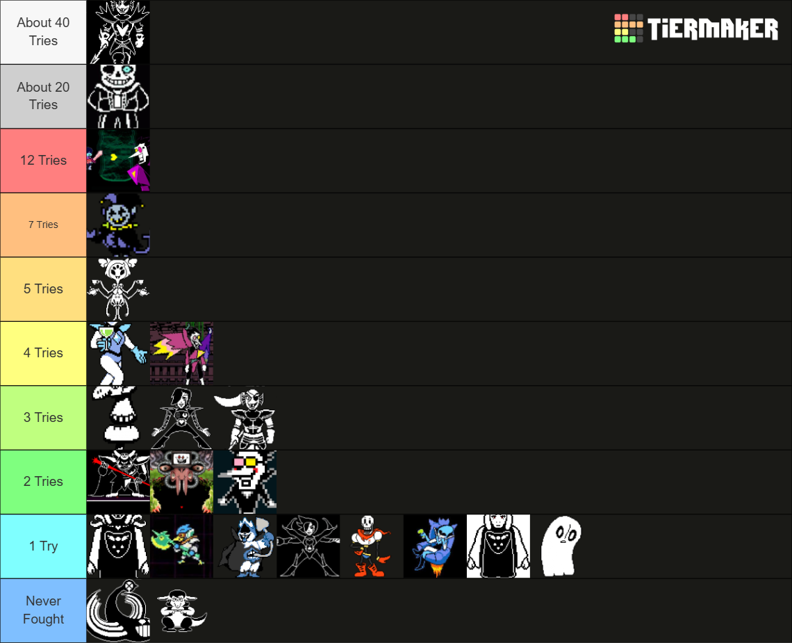 Undertale & Deltarune Bosses Ranked By Difficulty Tier List (Community Rankings) - TierMaker