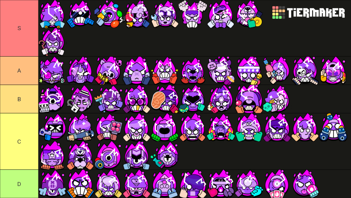 All Hypercharge's January-February 2025 Tier List (Community Rankings ...
