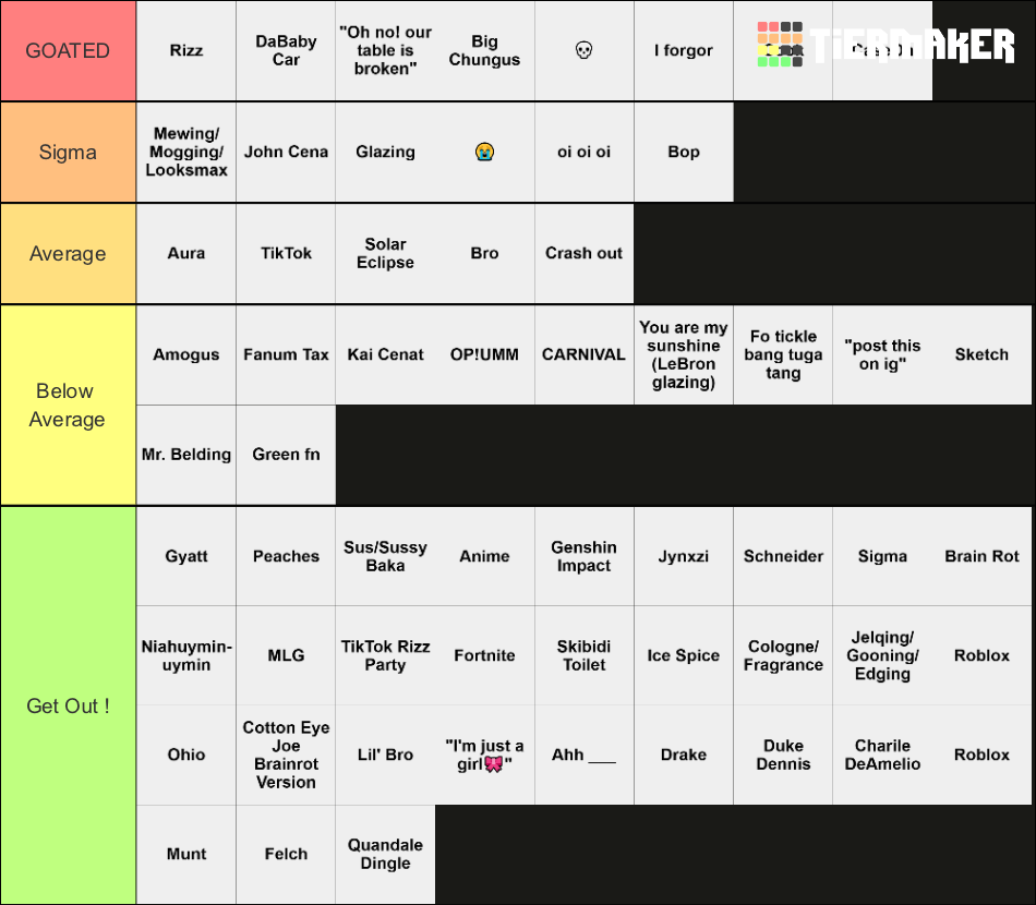 All Brainrot Words Tier List (Community Rankings) - TierMaker