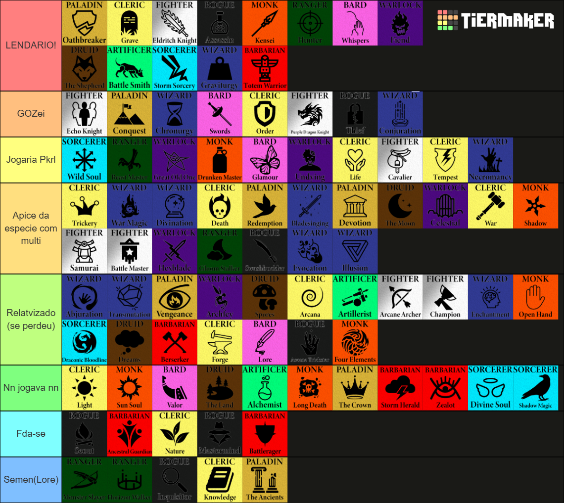 Dungeons & Dragons Classes and Subclasses Tier List (Community Rankings ...