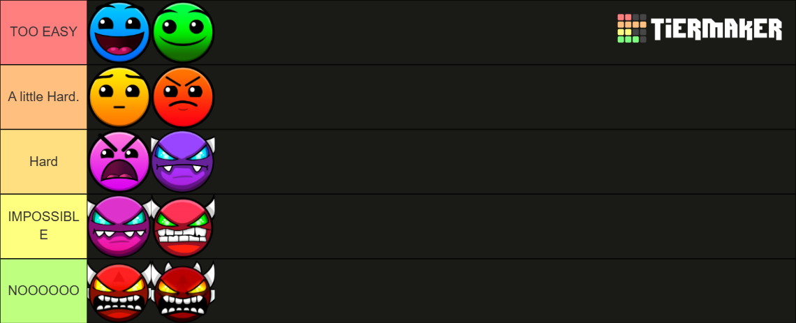 Geometry Dash Difficulty faces Tier List (Community Rankings) - TierMaker