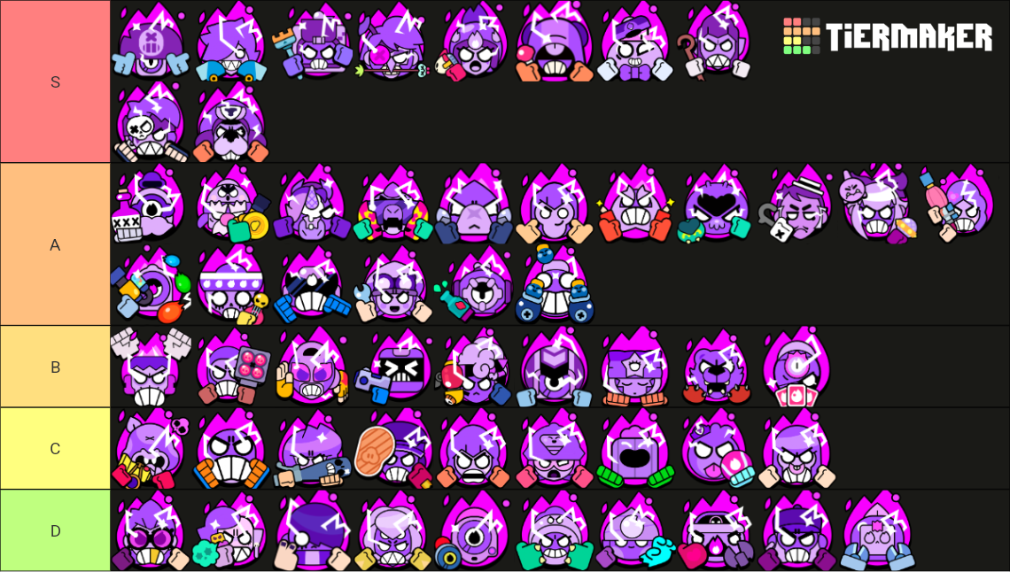 All Hypercharge's January-February 2025 Tier List (Community Rankings ...