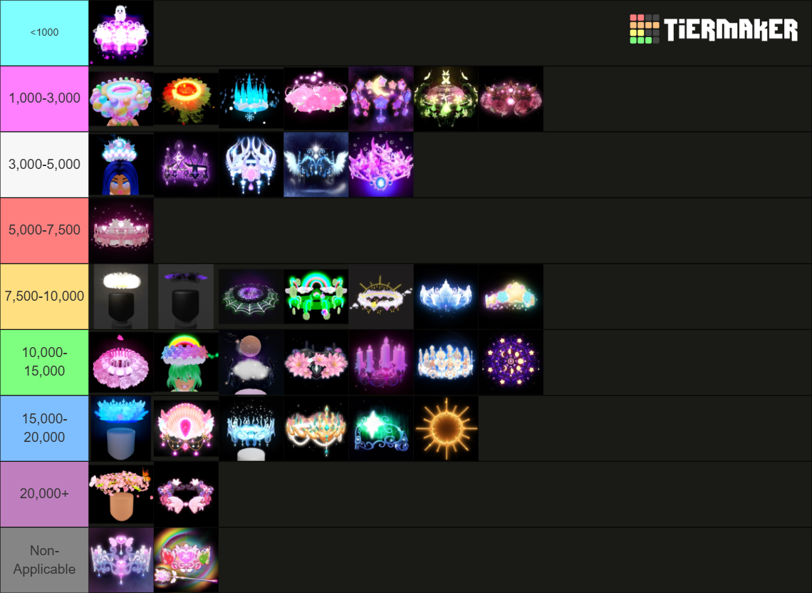 Royale High Halo (Updated Early 2025) Tier List (Community Rankings ...