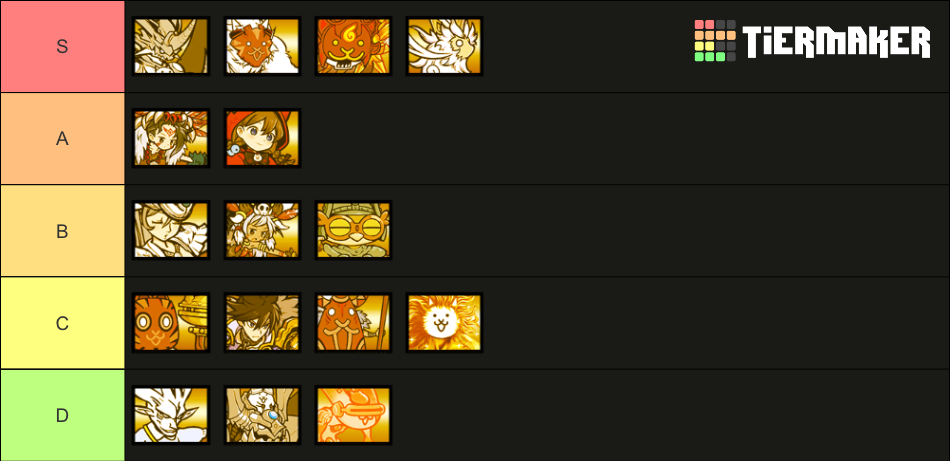 Battle Cats All SPECIAL LEGEND Cats Tier List (Community Rankings ...