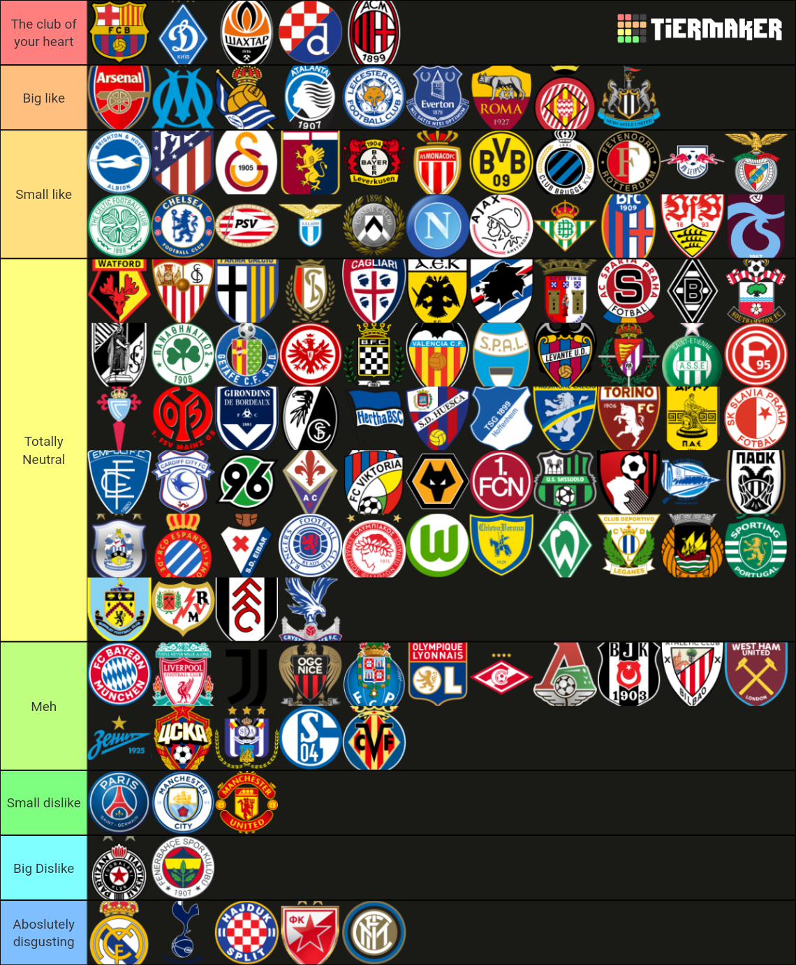 Recent Football (Soccer) Tier Lists - TierMaker