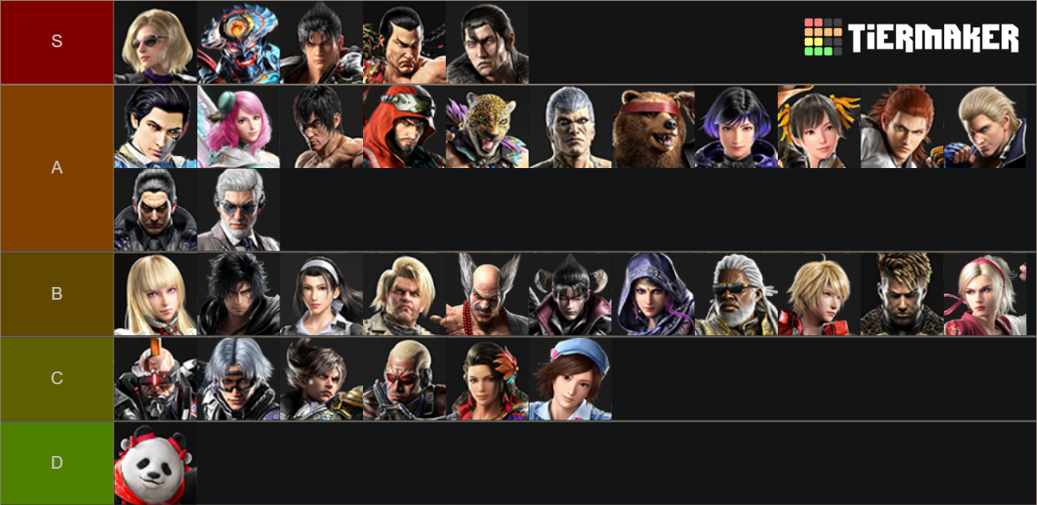 Tekken 8 Tier List (Community Rankings) - TierMaker