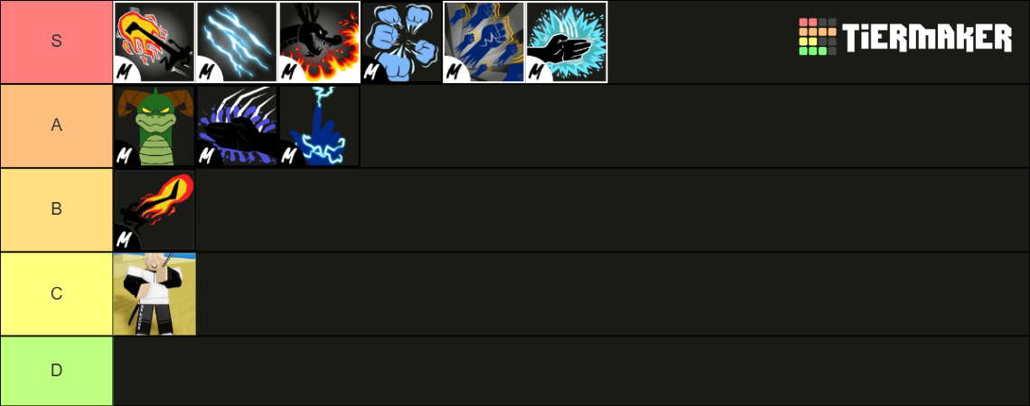 Blox Fruits Fighting Styles Tier List (Community Rankings) - TierMaker