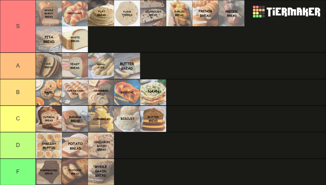 bread types Tier List (Community Rankings) - TierMaker