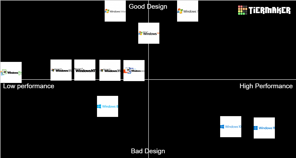 New Alignment Charts - TierMaker