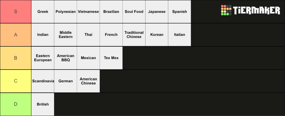 ethnic food groups Tier List (Community Rankings) - TierMaker