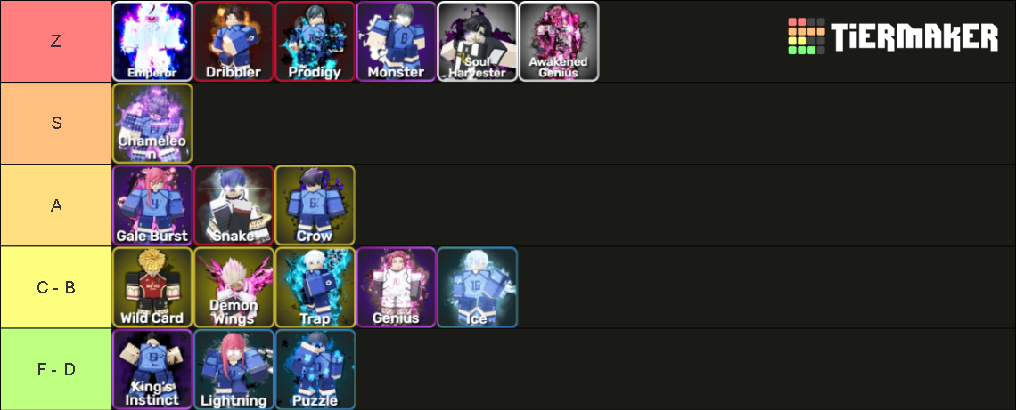 Blue Lock: Rivals Flow (King Rework UPD) Tier List (Community Rankings ...