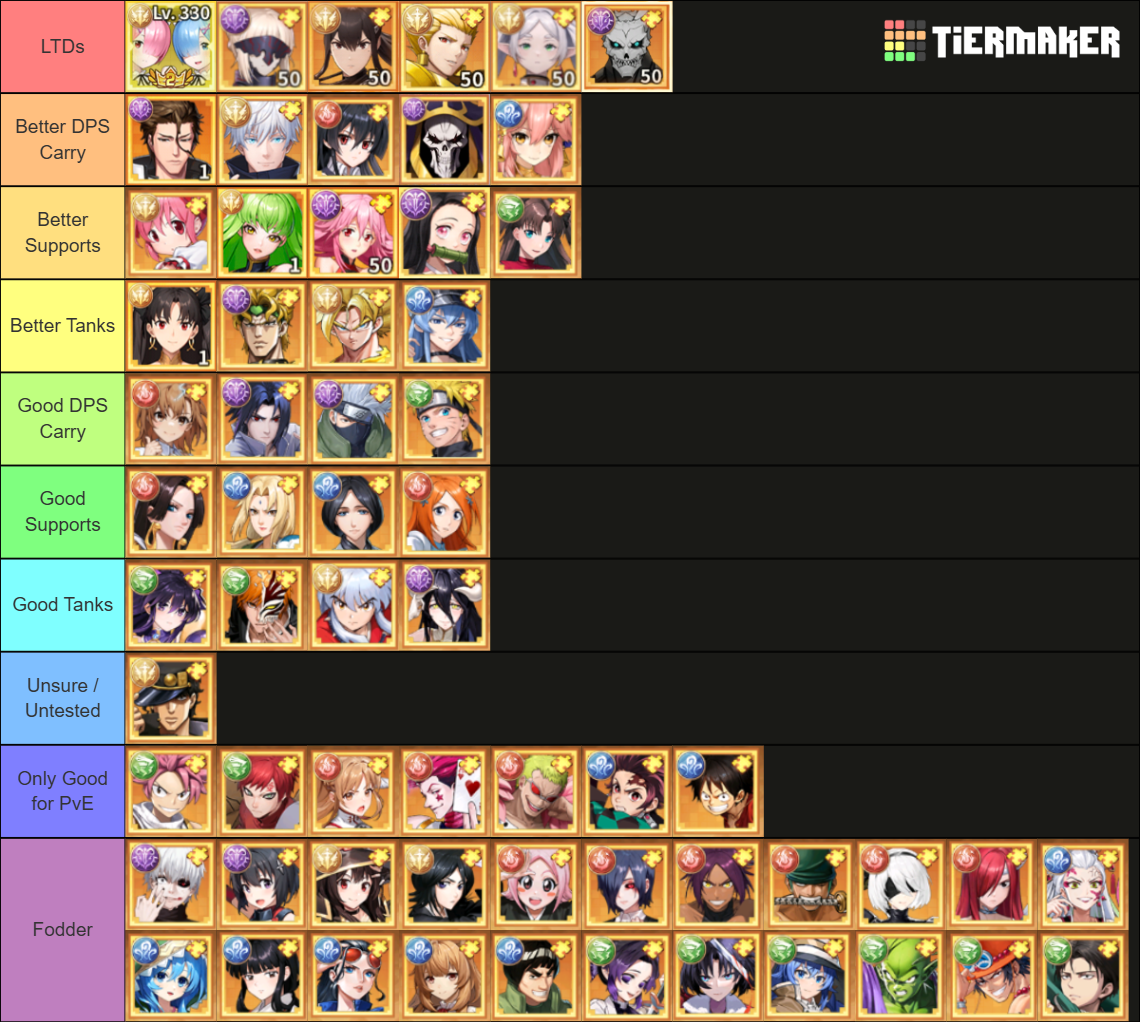 Pixel Allstars Tierlist Tier List (Community Rankings) - TierMaker