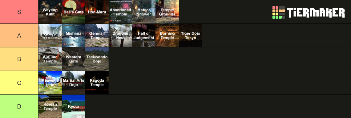 all of tekken Temple stage's Tier List (Community Rankings) - TierMaker