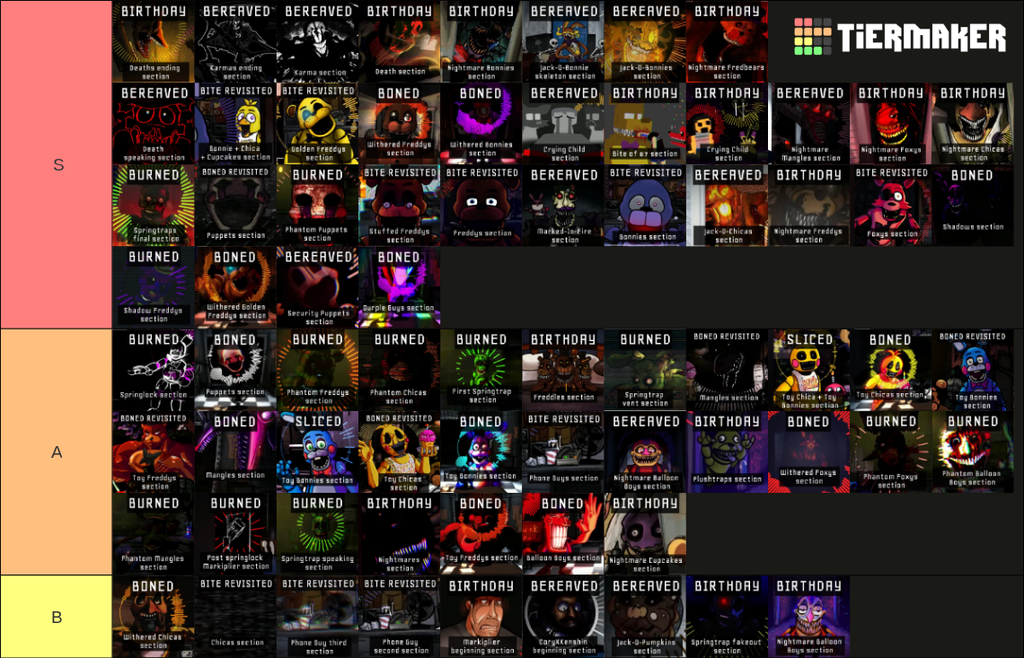 All FNF Markiplier Montage sections Tier List (Community Rankings ...