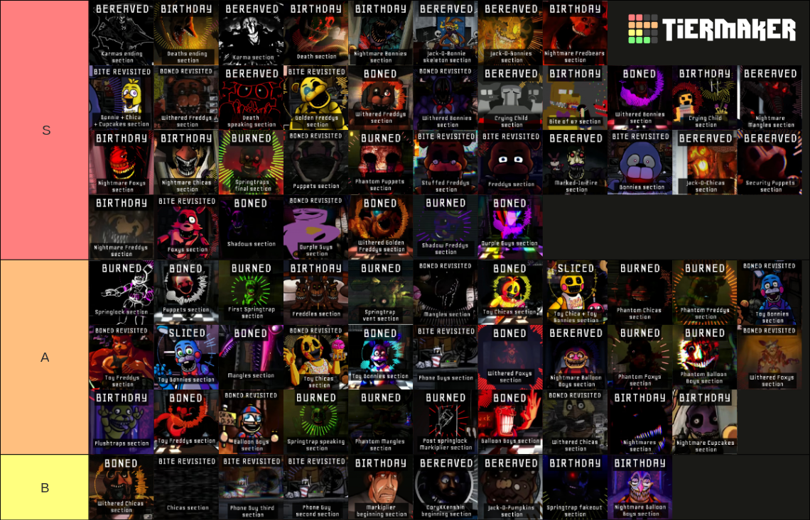 All FNF Markiplier Montage sections Tier List (Community Rankings ...