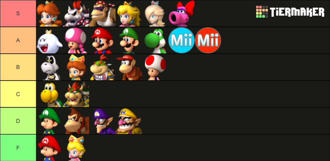 Mario Kart Wii Characters Tier List (Community Rankings) - TierMaker