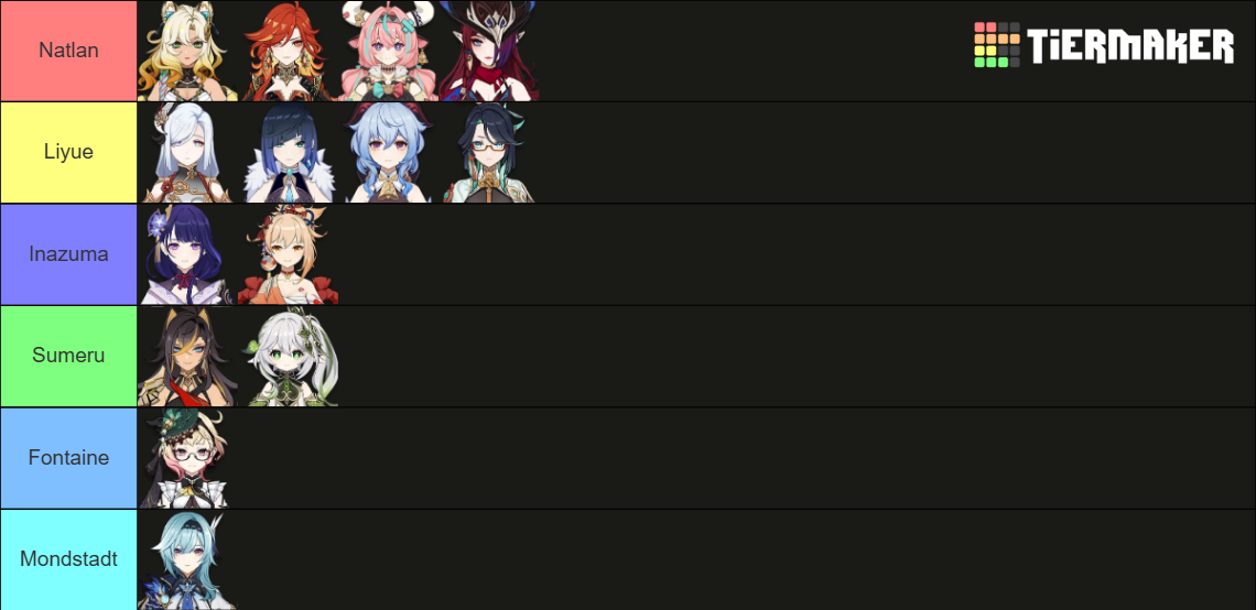 Genshin 5.5 Tier List (Community Rankings) - TierMaker