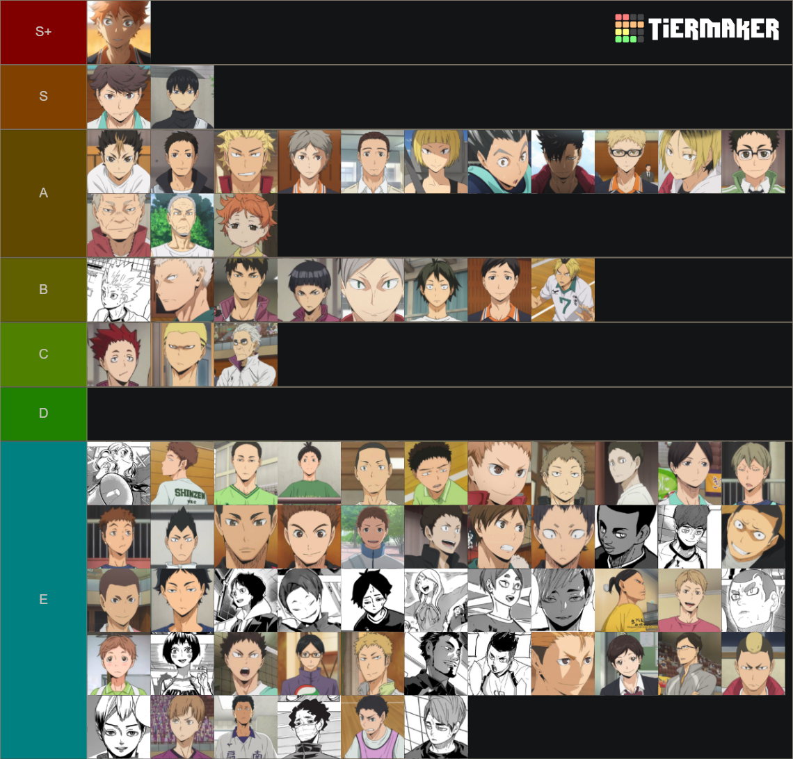 Haikyuu Characters Tier List (Community Rankings) - TierMaker