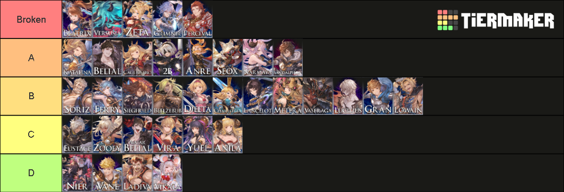GRANBLUE FANTASY VERSUS: RISING / GBVSR (W/ SANDALPHON) Tier List ...