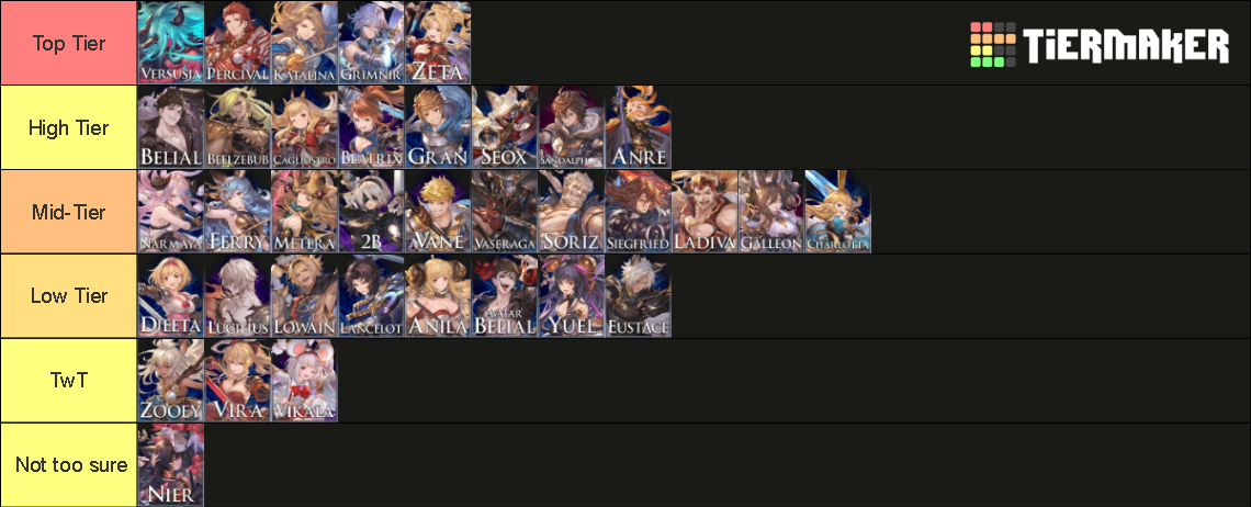 GRANBLUE FANTASY VERSUS: RISING / GBVSR (W/ GALLEON) Tier List (Community Rankings) - TierMaker