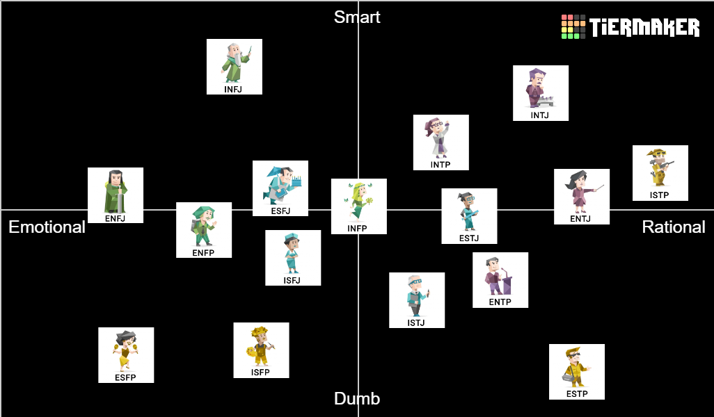 New Alignment Charts - TierMaker