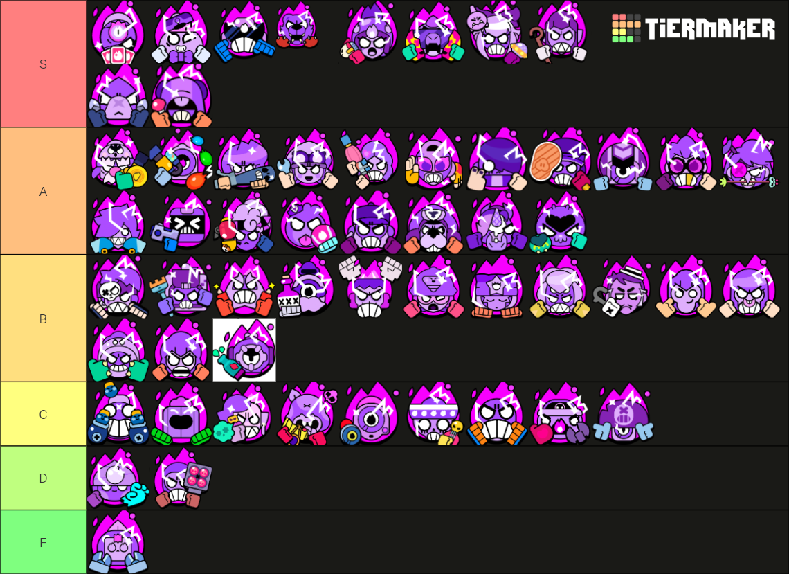 Brawl Stars All Hypercharges Tier List (Community Rankings) - TierMaker