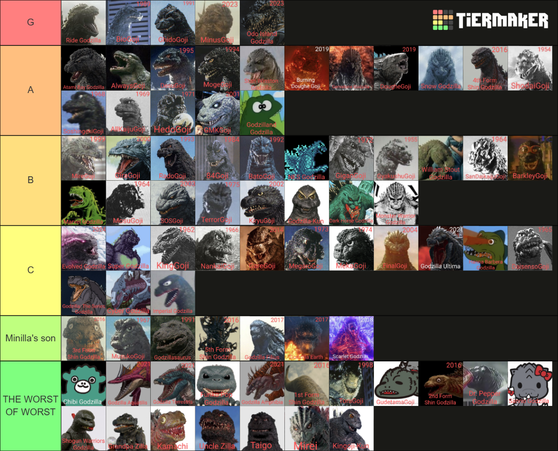 Godzilla Designs (1954 - 2024) Tier List (Community Rankings) - TierMaker