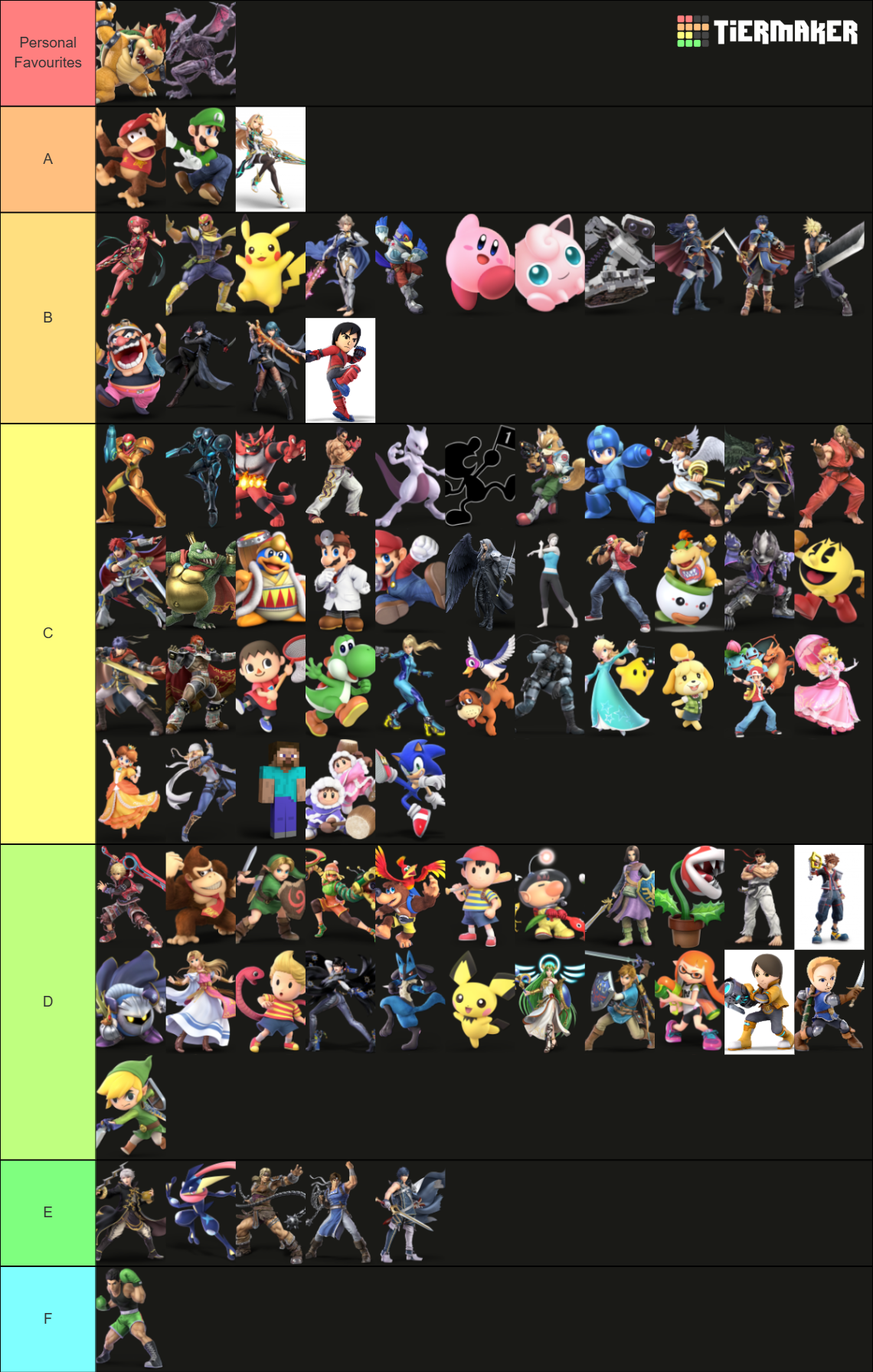 Smash Ultimate (all SSBU characters & DLC) Tier List (Community ...