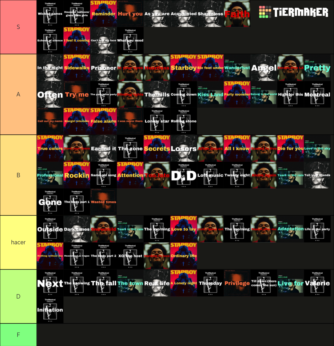 The weeknd songs Tier List (Community Rankings) - TierMaker