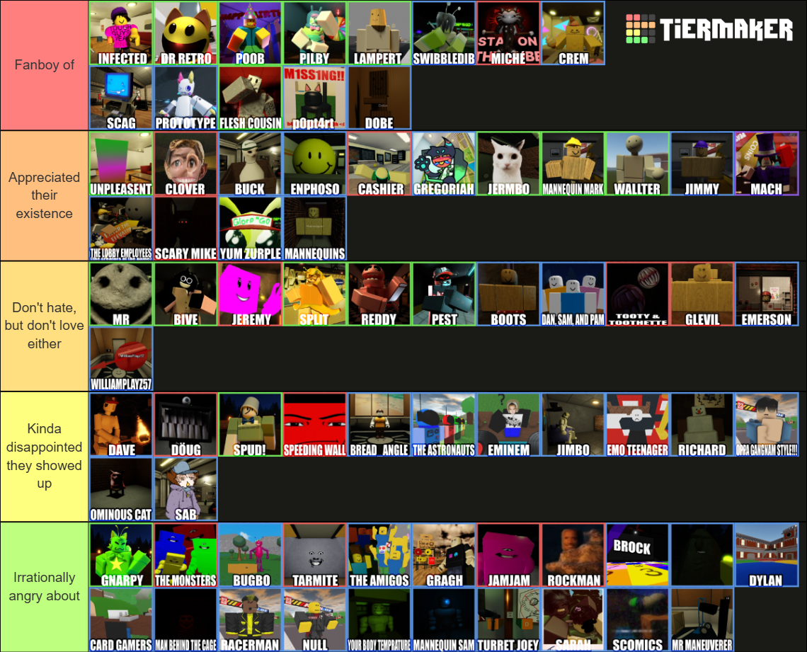 DEFINITIVE Regretevator NPCs (2/24/24 update) Tier List (Community ...