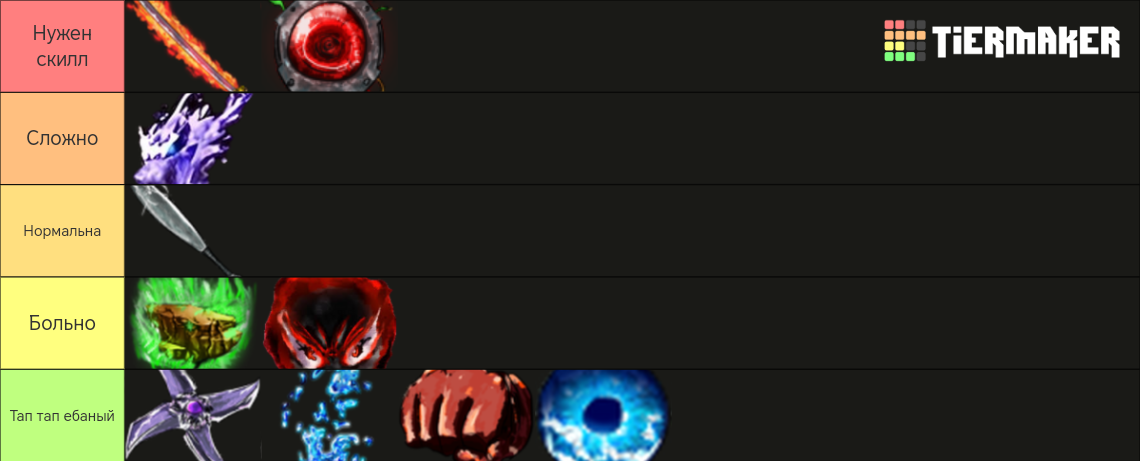 TSB Characters . (July 10, 2024) Tier List (Community Rankings) - TierMaker