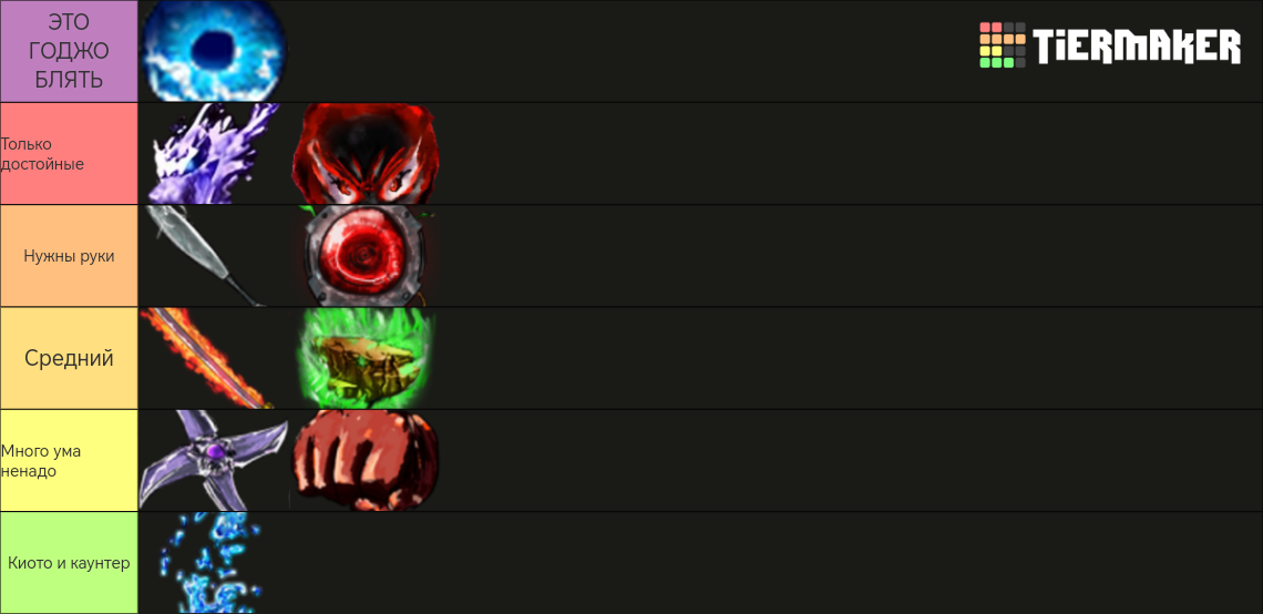 TSB Characters . (July 10, 2024) Tier List (Community Rankings) - TierMaker