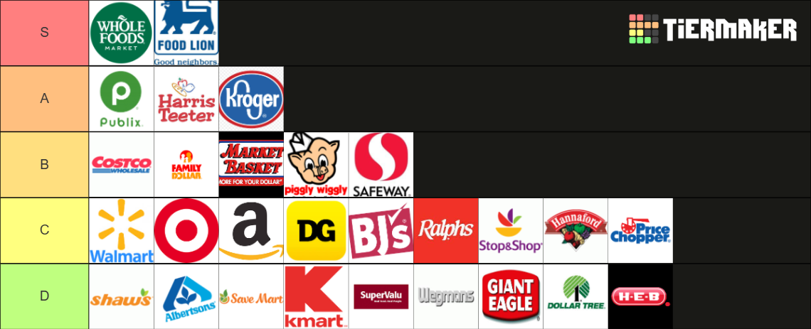 Grocery Stores Tier List (Community Rankings) - TierMaker