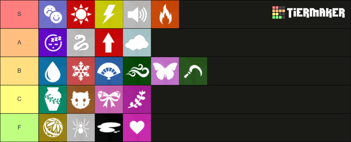 Rogue Demon Tierlist 10/11/2025 Tier List (Community Rankings) - TierMaker