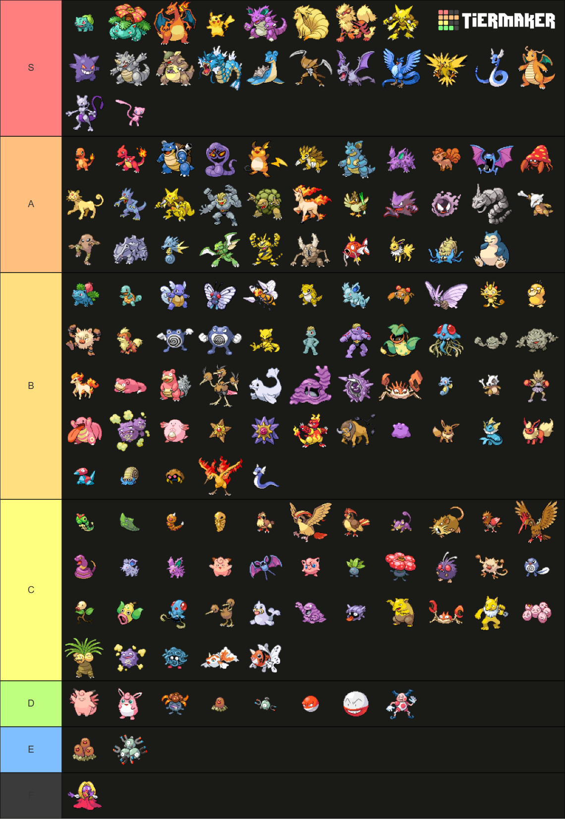 Pokémon Gen 1 Tier List (Community Rankings) - TierMaker