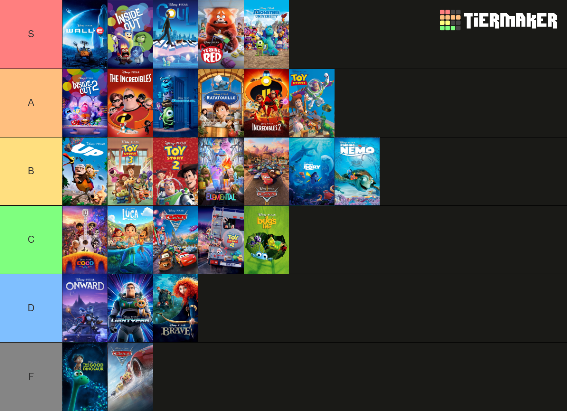 Pixar Movies/Pixar Animation Studios (1995-2025) Tier List (Community ...