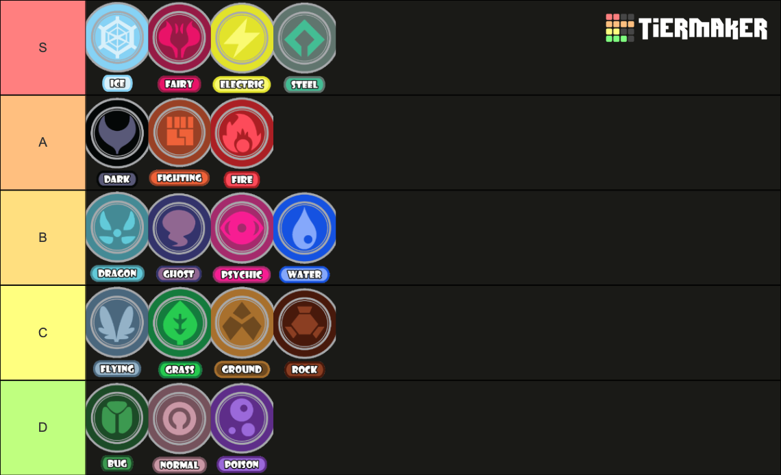 Pokemon Types Tier List (Community Rankings) - TierMaker